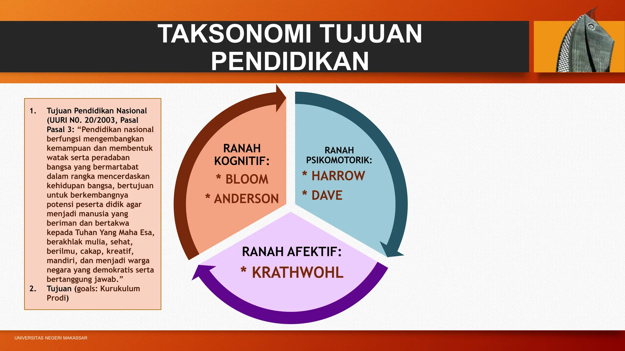 TAKSONOMI TUJUAN PENDIDIKAN-Rev20012024.pptx