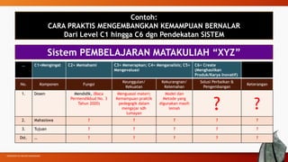 TAKSONOMI TUJUAN PENDIDIKAN-Rev20012024.pptx
