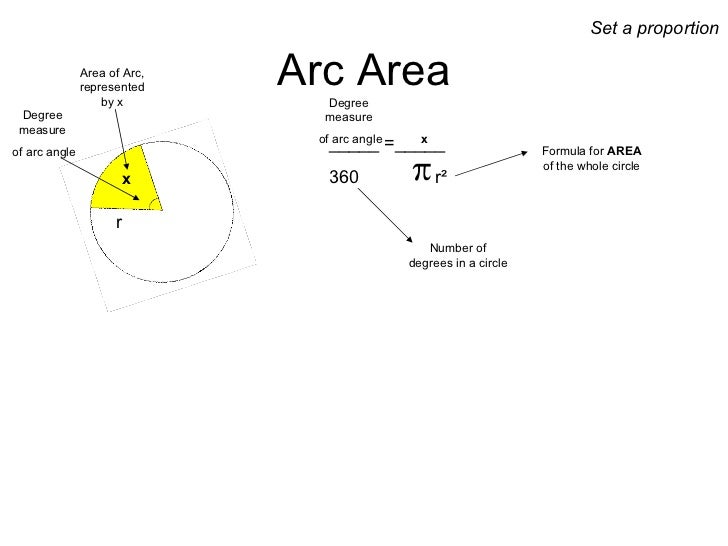 Mathematics TAKS Exit Level Review