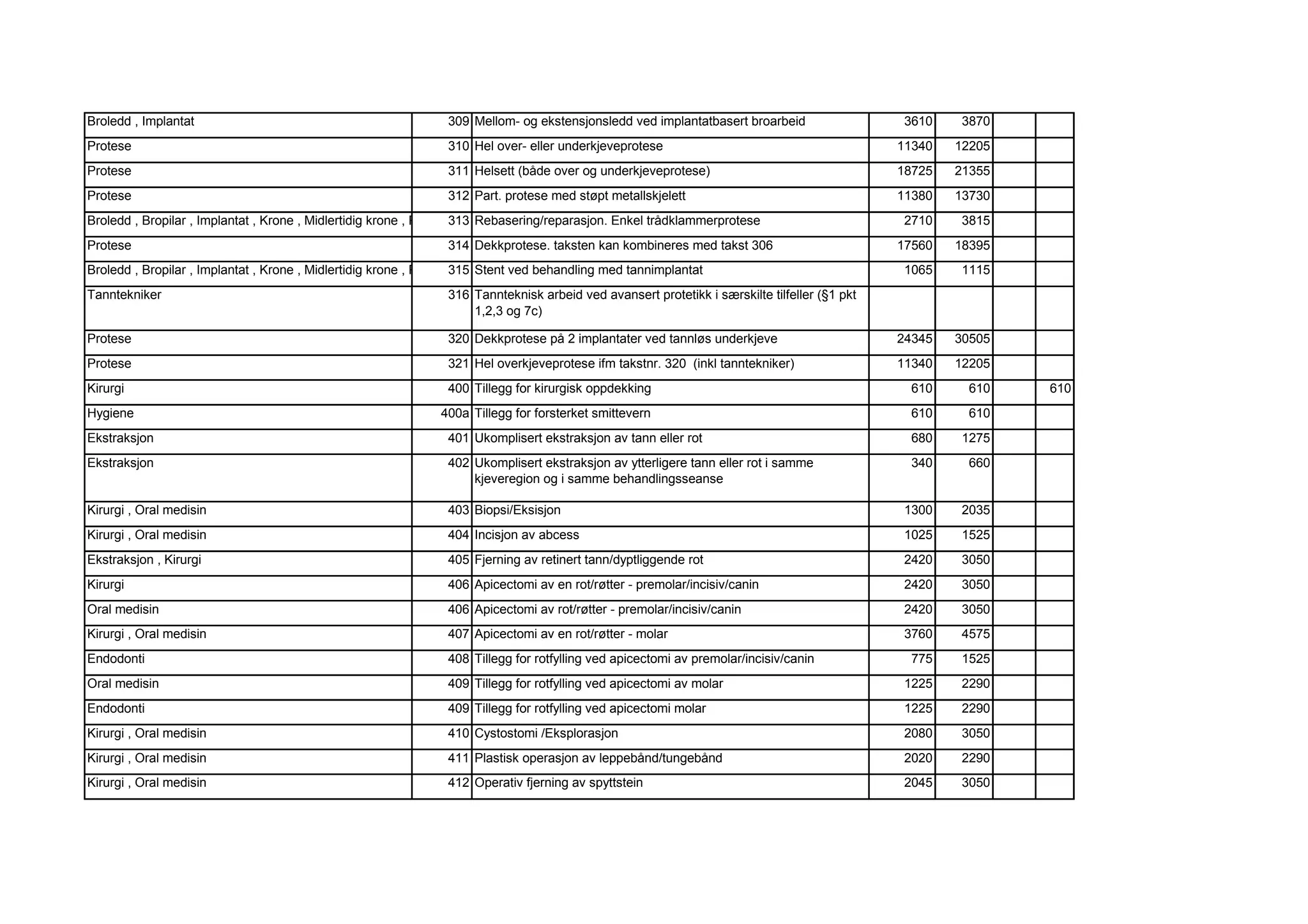 Takster TkØ klinikk 2023.pdf