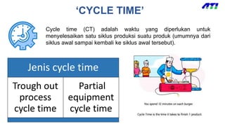 Takt Cycle Lead Time - TPM ATI 2023.pdf