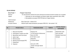 PROGRAM PENINGKATAN SPM 2010 | DOC