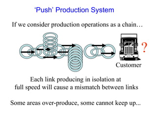 Takt Time.pdf