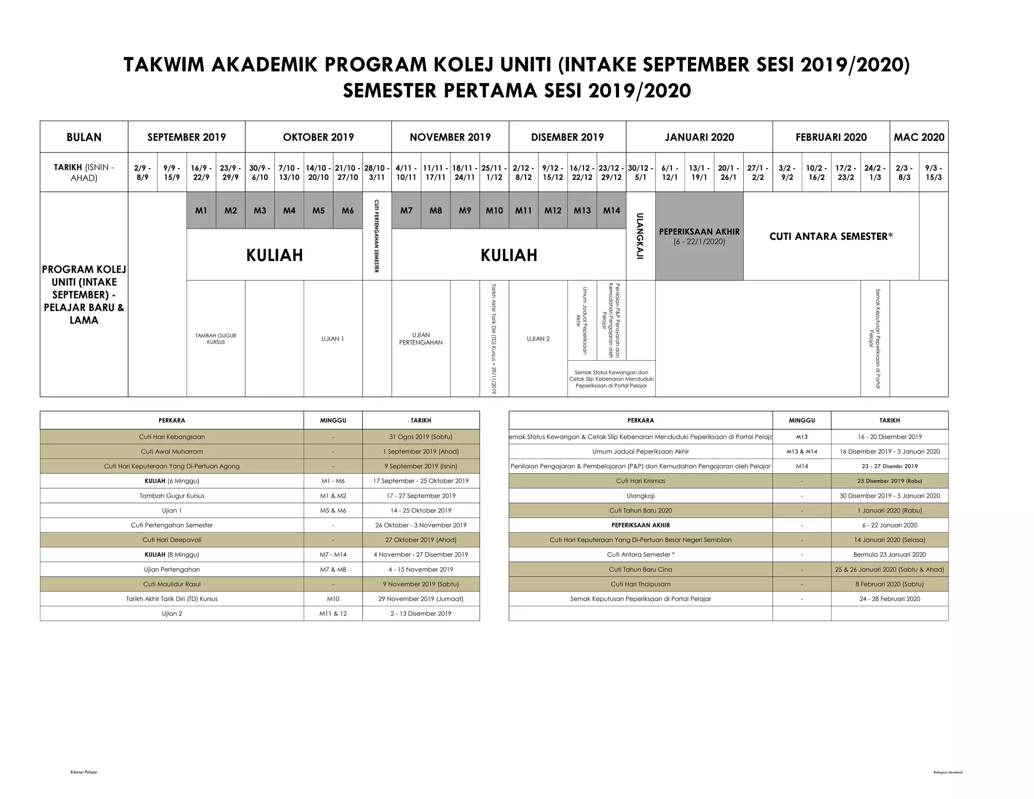 Takwim Akademik Semester I-20192020 (Kolej UNITI) - PELAJAR | PPT