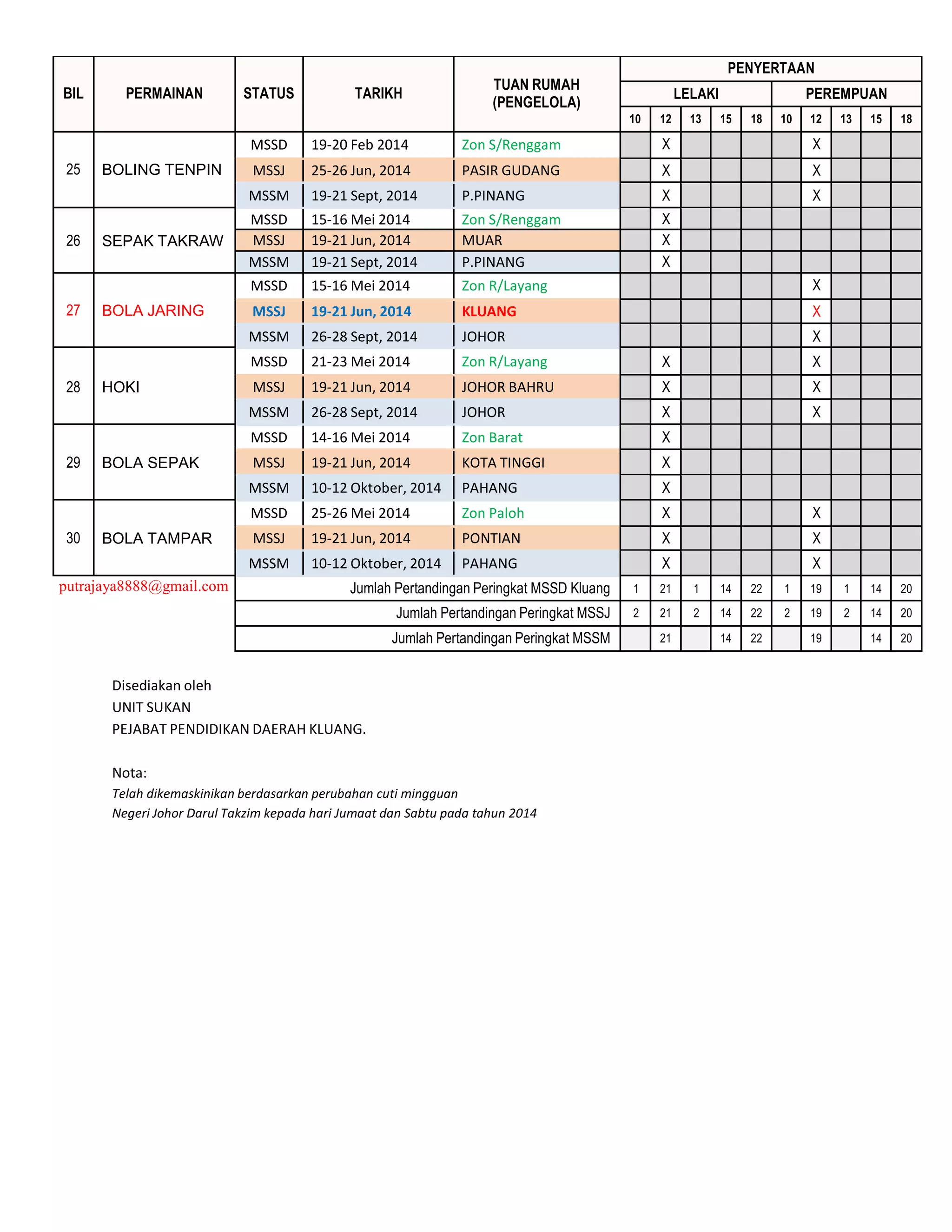 Takwim MSSD, MSSJ dan MSMM Tahun 2014 (kluang) | PDF
