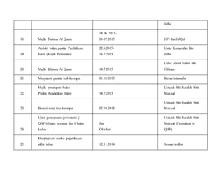 Takwim panitia agama islam 2015 | DOCX