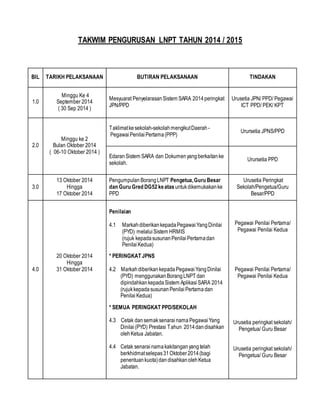 Takwim pengurusan lnpt 2014 & 2015 | PDF