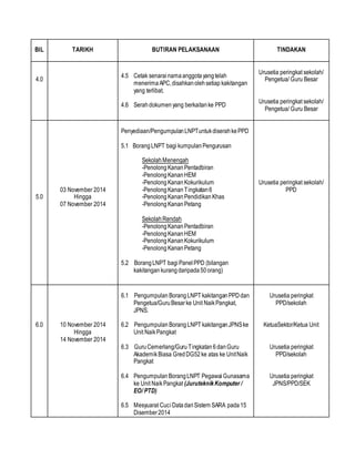 Takwim pengurusan lnpt 2014 & 2015 | PDF