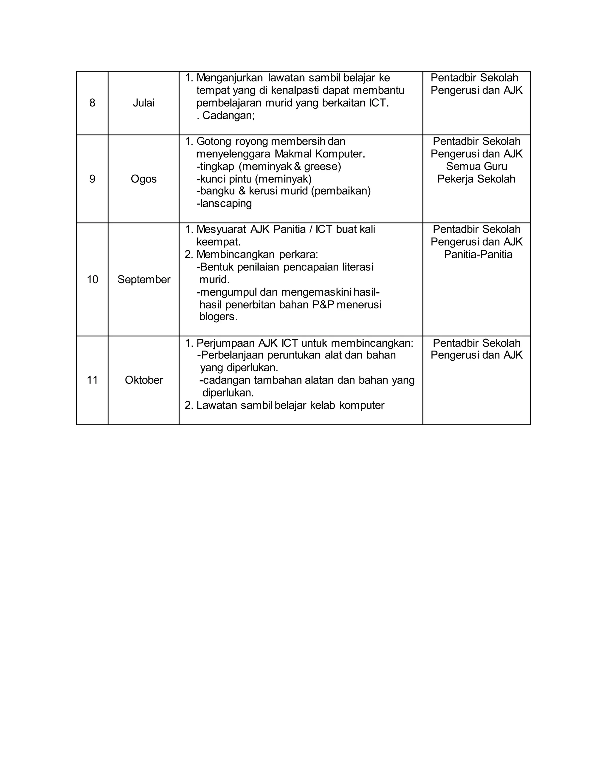 Takwim Perancangan Tahunan ICT SK Rebak | DOCX