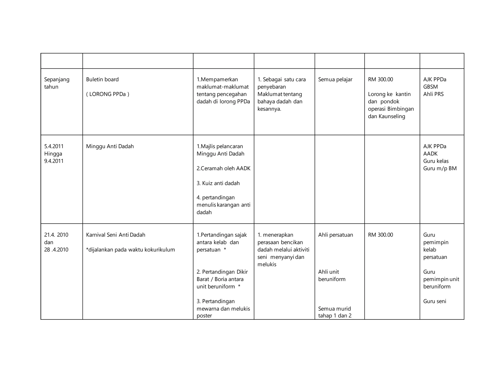 Takwim program pendidikan pencegahan dadah | DOC