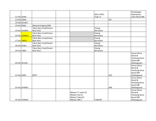 Takwim SMSTSP Tahun 2018 | PPT