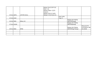 Takwim SMSTSP Tahun 2018 | PPT