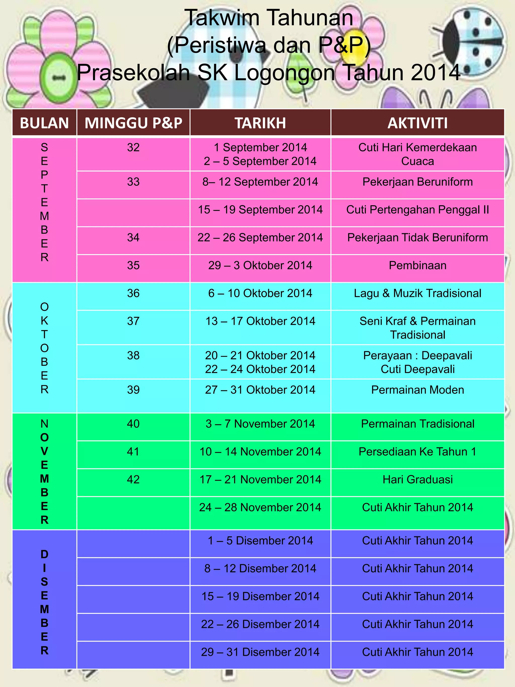 Takwim Tahunan Akitivi pdp PRASEKOLAH 2014 skl | PPTX