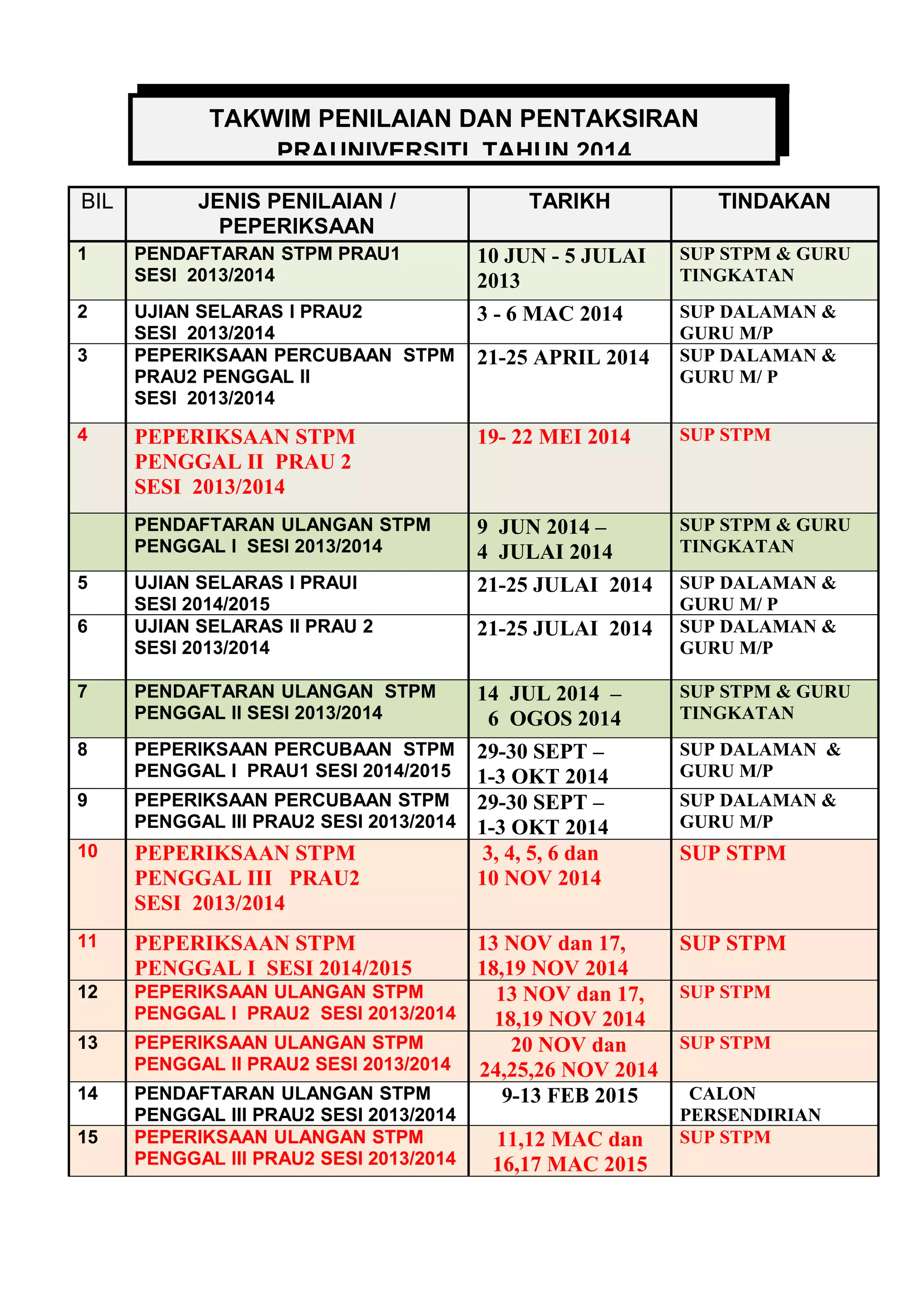 Takwin penilaian dan peperiksaan 2014 | DOC
