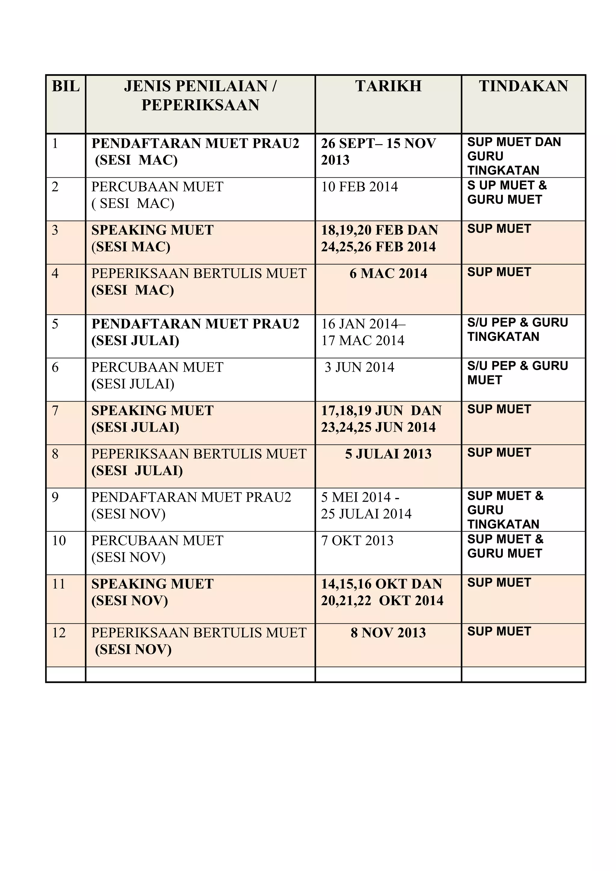 Takwin penilaian dan peperiksaan 2014 | DOC