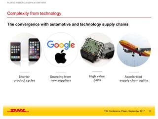 TAL17 - Michael Martin, DHL | PPT