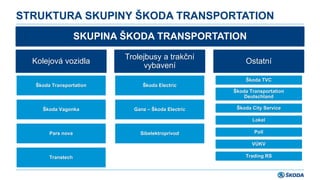 TAL2016 Škoda Transportation | PDF
