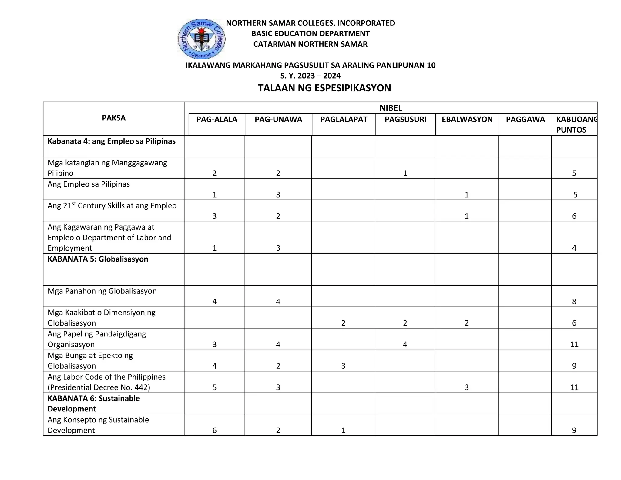 talaan ng espeeesipikasyon sa ap 10.docx