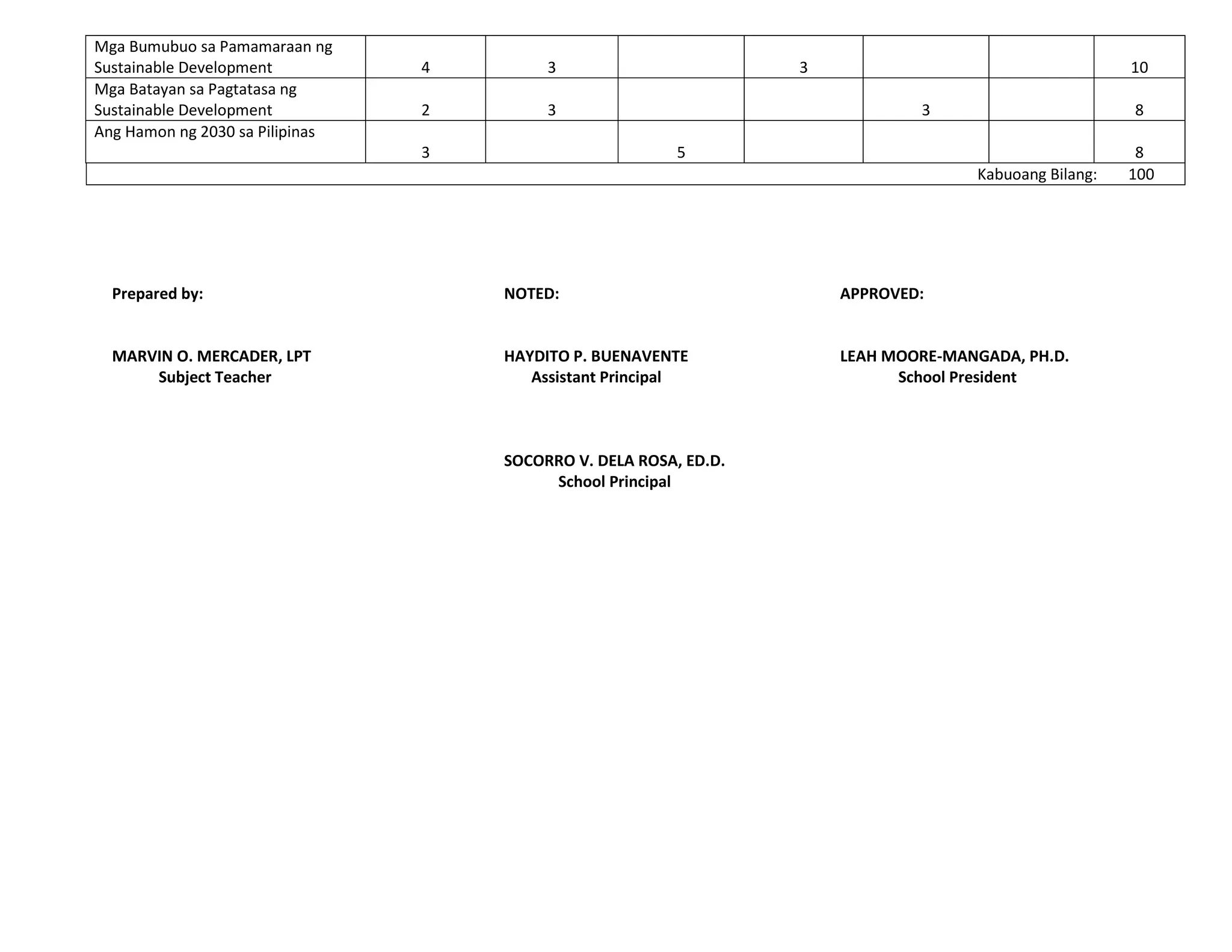 talaan ng espeeesipikasyon sa ap 10.docx