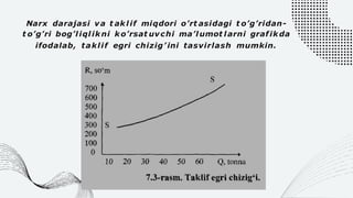 Talab va taklif nazariyasi.pptx