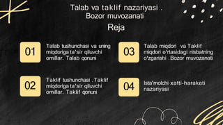 Talab va taklif nazariyasi.pptx