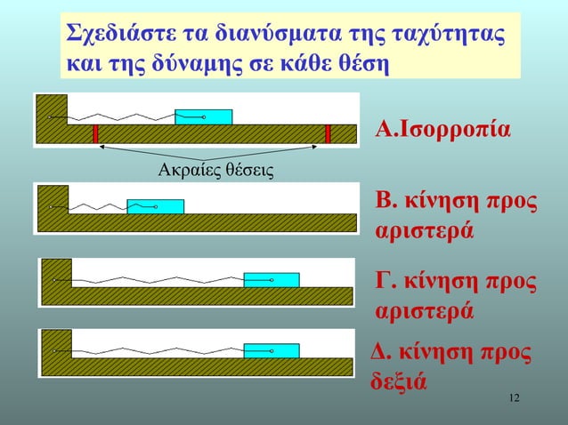Taladosis ekfe ppt | PPT