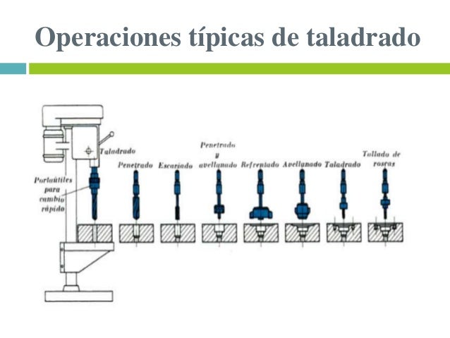 Taladradoras presentacion