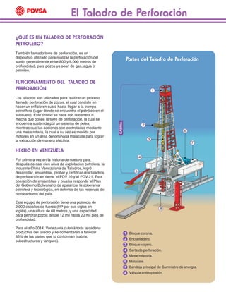 Taladro de perforacion | PDF