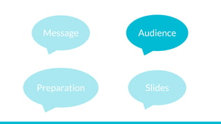 Presentation Skills and Public Speaking for Business English - Talaera ...