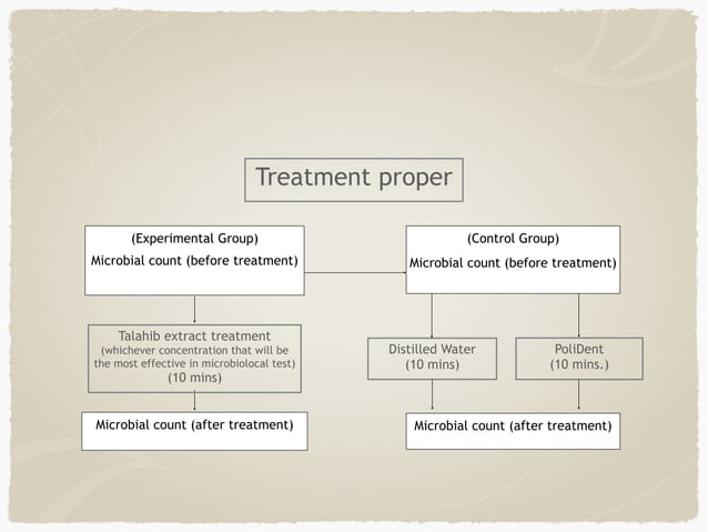 Talahib thesis | PDF | Herbs and Supplements | Alternative Medicine