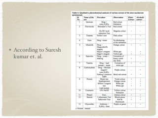 Talahib thesis | PDF