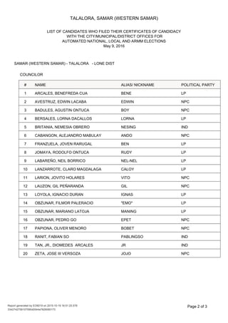 Talalora,SAMAR (Western Samar) - 2016 ELECTION | PDF