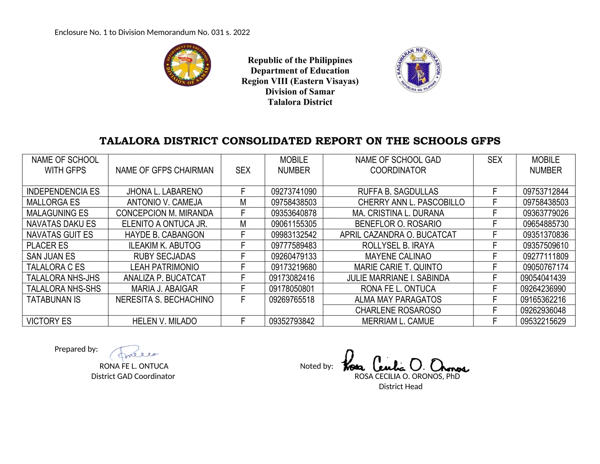 Talalora District Consolidated School GFPS.docx