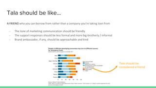 Marketing Plan submission for Tala India - Lending company | PPTX