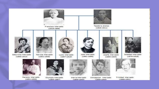 TALAMBUHAY NI JOSE RIZAL.pptx