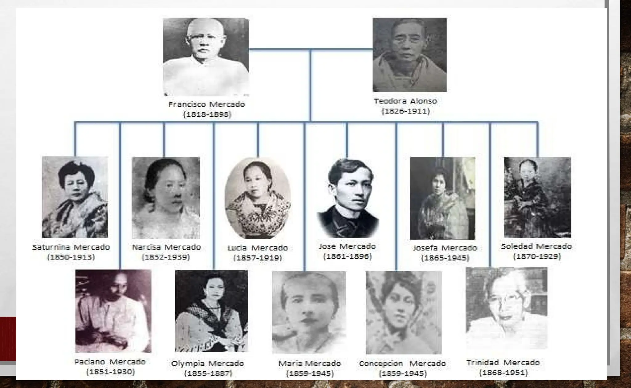 Talambuhay ni Jose Rizal Powerpoint Filipino 9 | PPTX