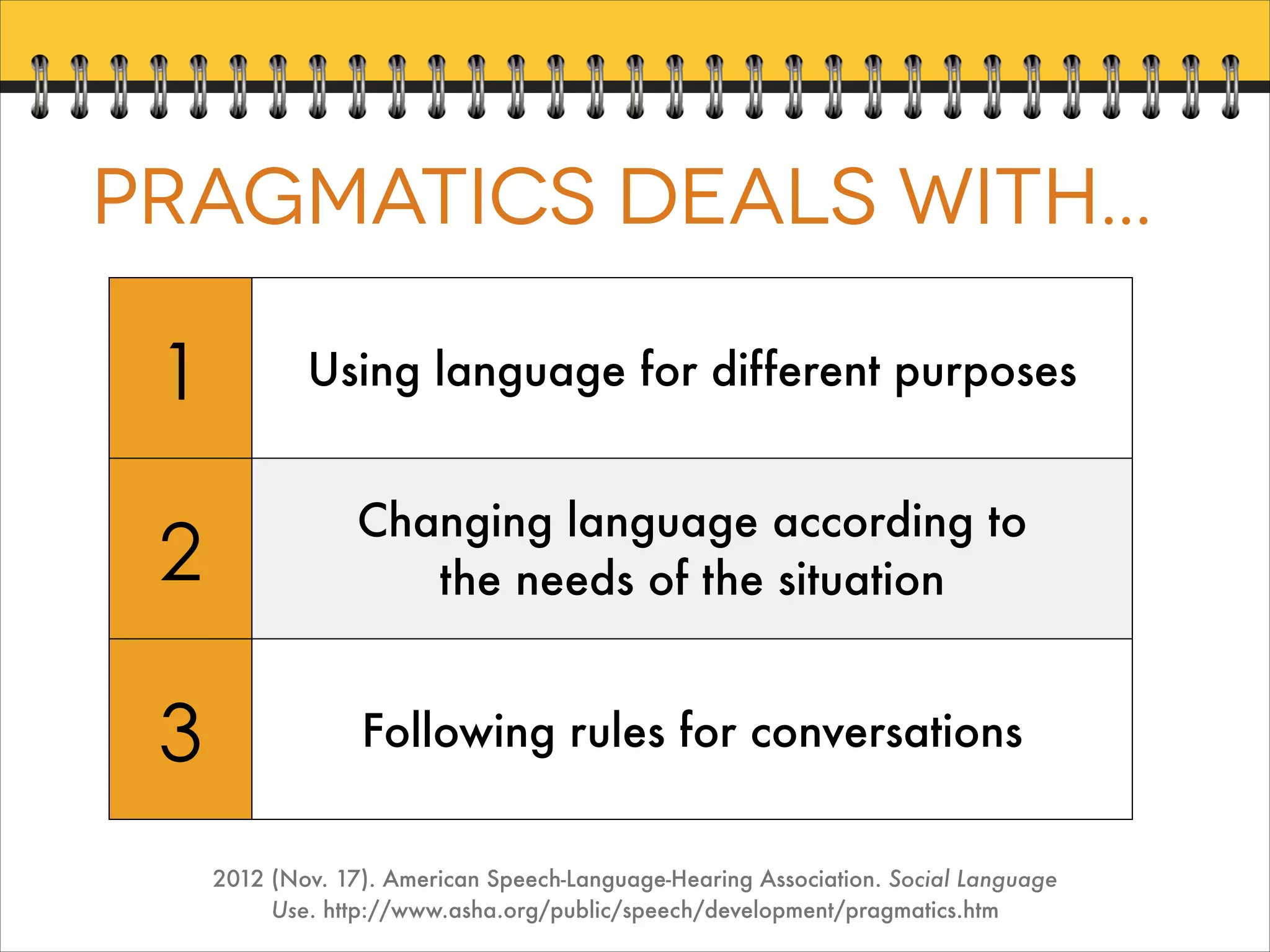 Pragmatics in the EFL classroom: An introduction | PDF