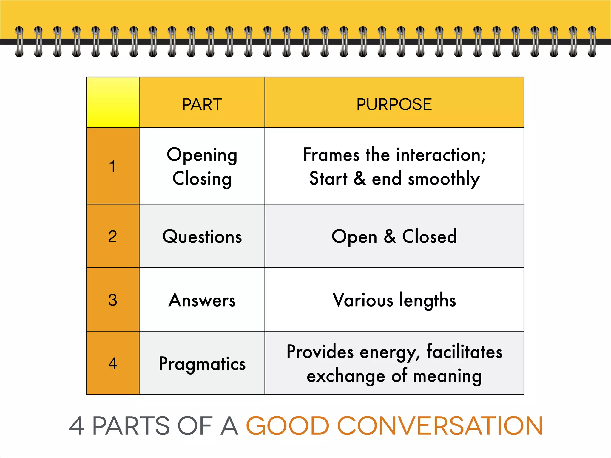 Pragmatics in the EFL classroom: An introduction | PDF