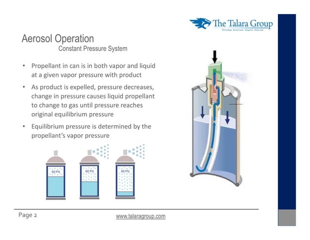 The Basics of Aerosols | PPT