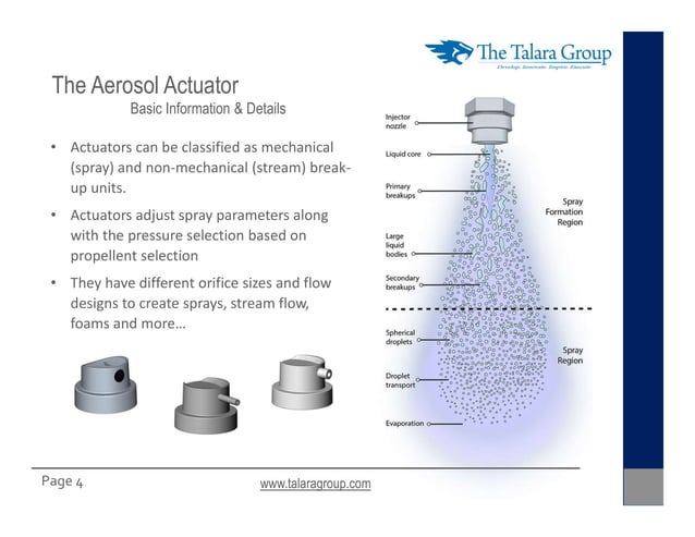 The Basics of Aerosols | PPT