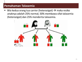Materi tentang perkuliahan talasemia beta mayor | PPTX