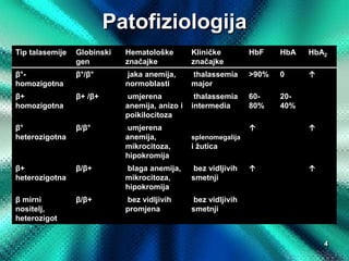 Talasemije | PPSX