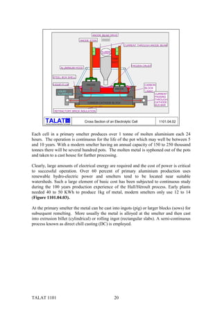 TALAT Lecture 1101: Resources and Production of Aluminium | PDF