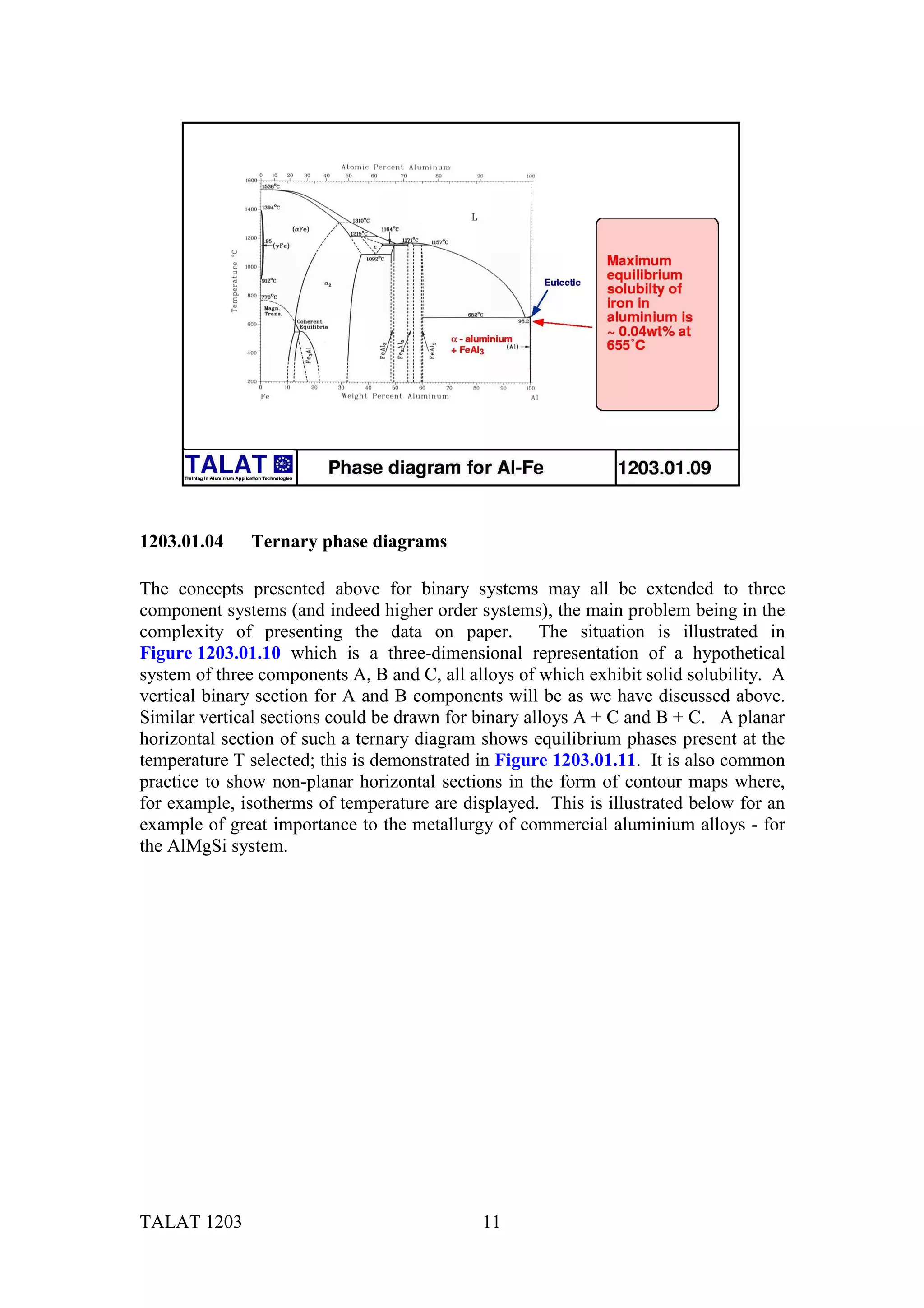 TALAT Lecture 1203: Phase Diagrams | PDF
