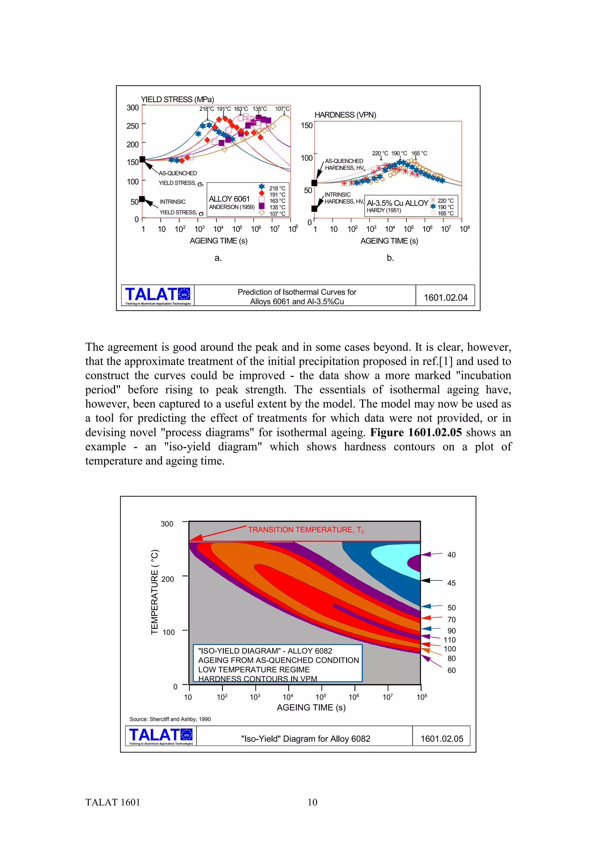 TALAT Lecture 1601: Process modelling applied to age hardening ...