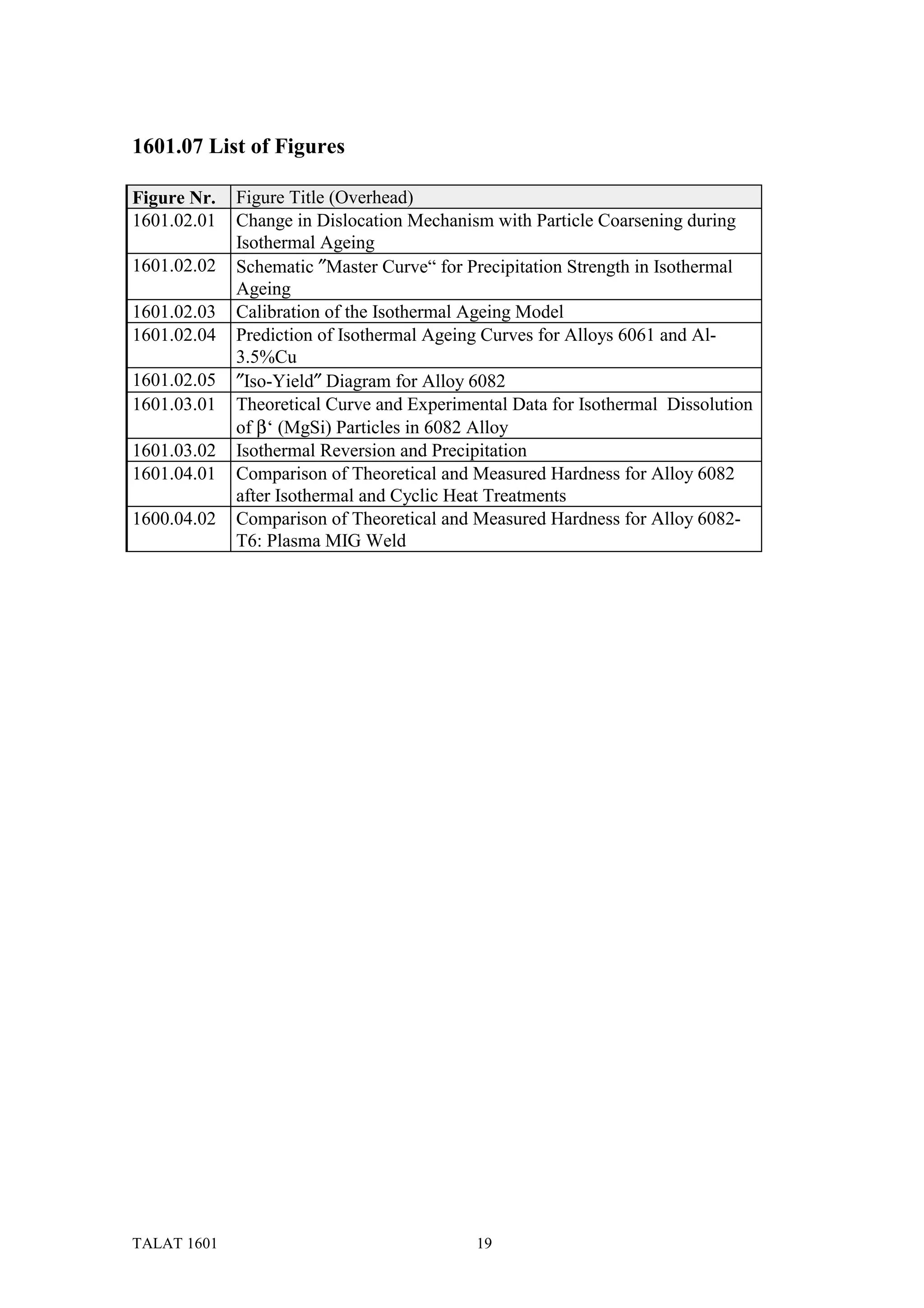 TALAT Lecture 1601: Process modelling applied to age hardening ...