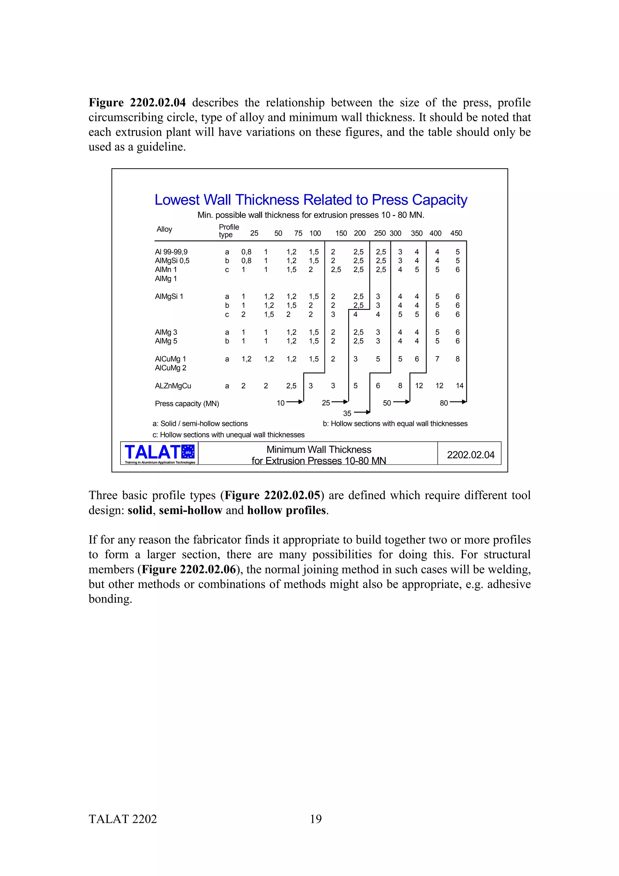 TALAT Lecture 2202: Structural Aluminium Materials | PDF