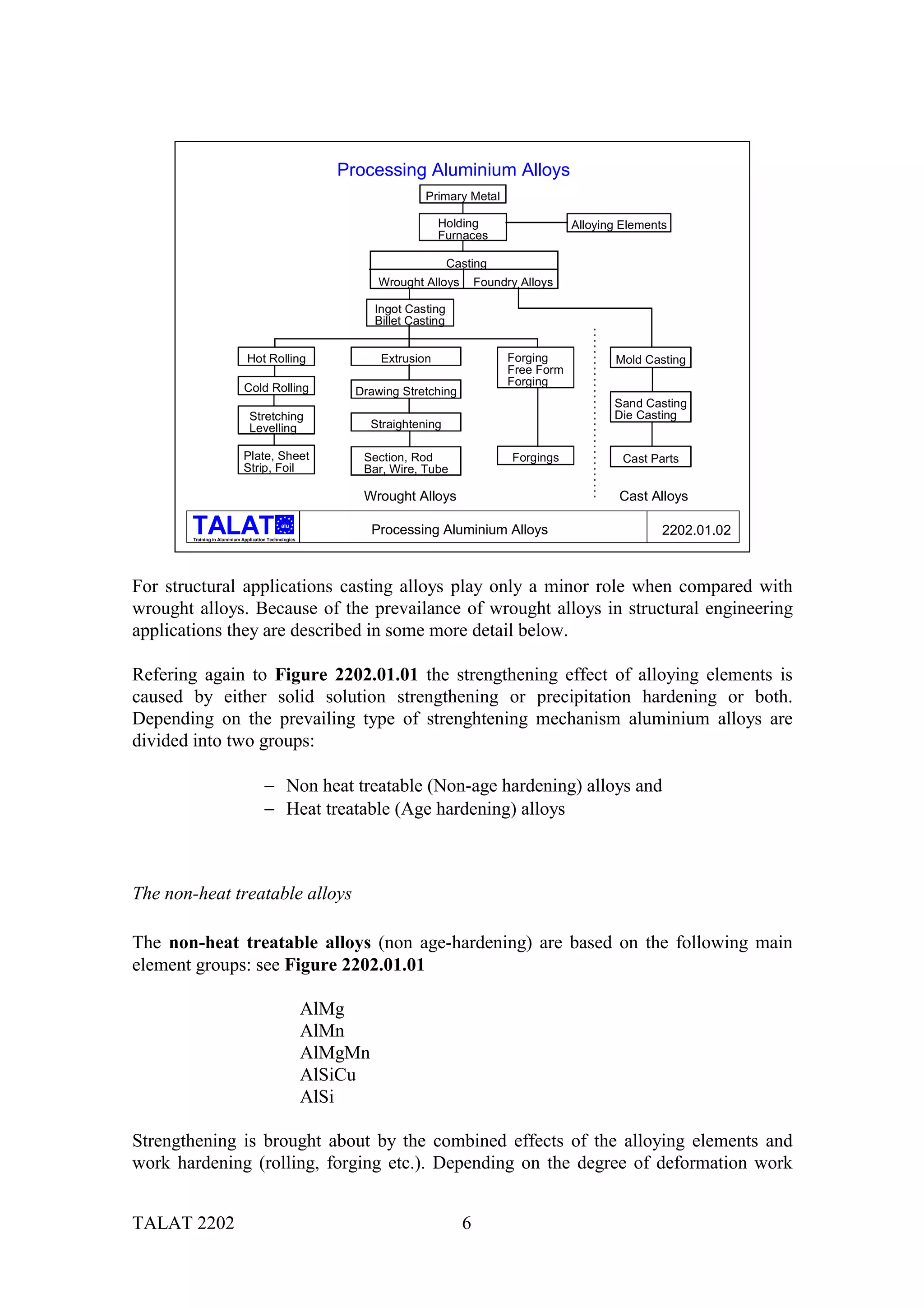TALAT Lecture 2202: Structural Aluminium Materials | PDF