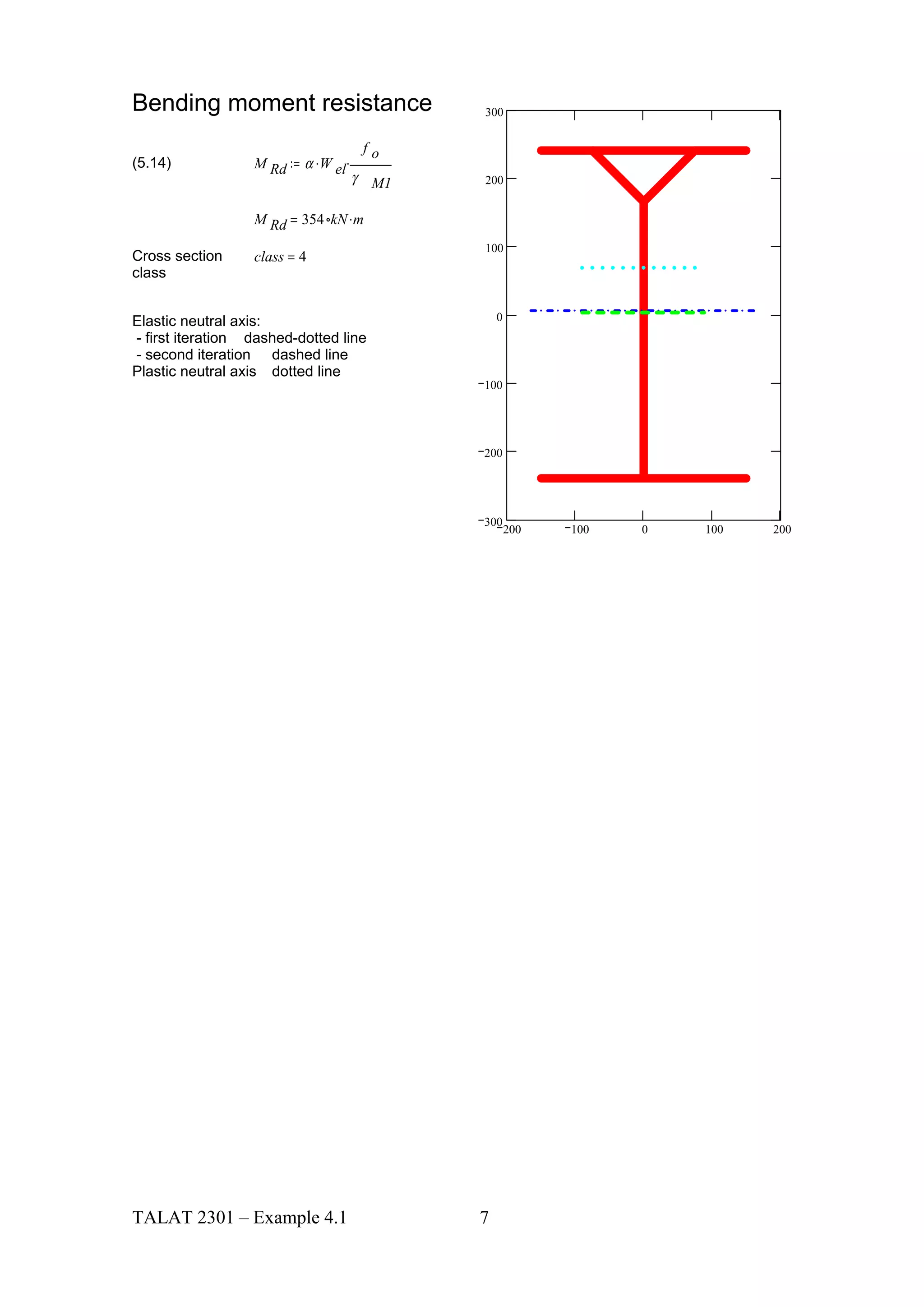 TALAT Lecture 2301: Design of Members Example 4.1: Bending moment ...