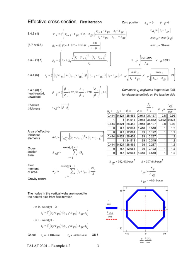 TALAT Lecture 2301: Design of Members Example 4.2: Hollow cross section ...